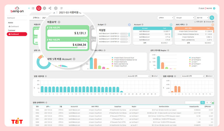 TBIT – WELCOME TO CLOUD OF TBIT